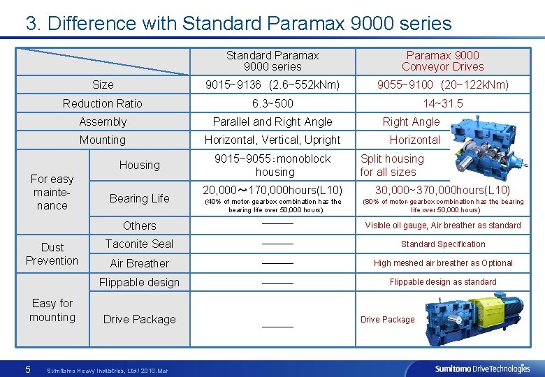 Paramax 9000 for Mining Conveyor Drives R Gearbox