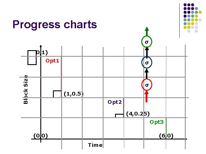 Chain Operator Scheduling for Memory Minimization in Data