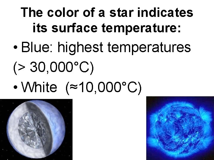 What do you see in the photographs of