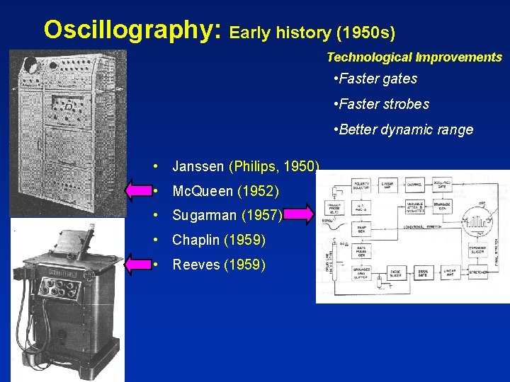 Applications of RF and Microwave Sampling to Instrumentation