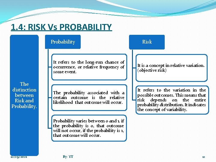 RISK MANAGEMENT AND INSURANCE 12292021 By YT 1