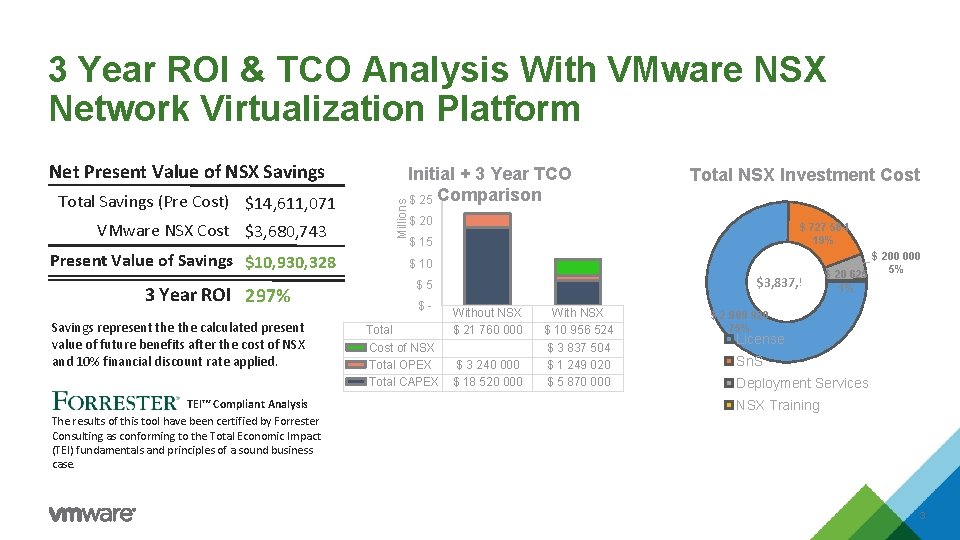 NSX ROITCO Calculator Overview Download on Partner Central
