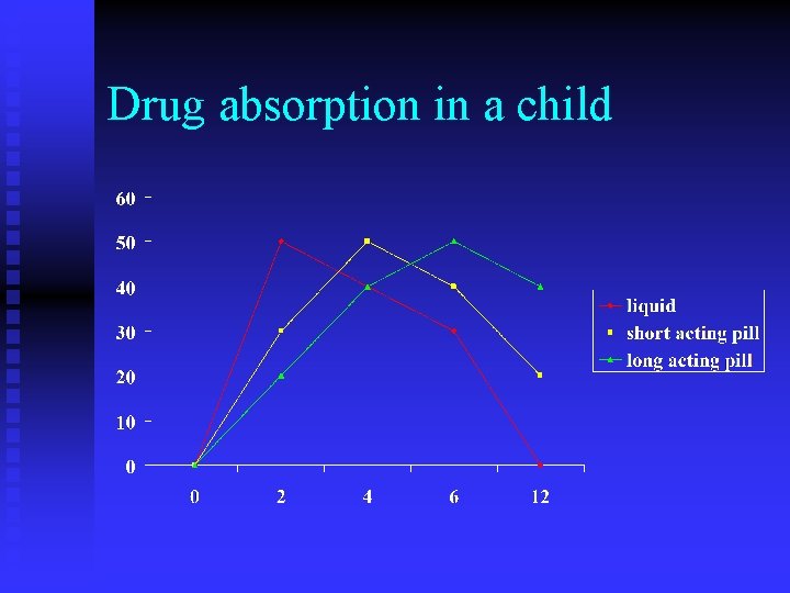 Renal Replacement Therapy for Intoxications Timothy E Bunchman