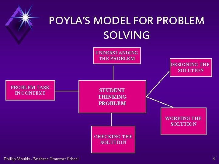 PROBLEM SOLVING Phillip Moulds Brisbane Grammar School 1