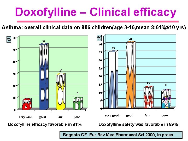 Doxofylline Last generation methylxanthine derivative for airway ...