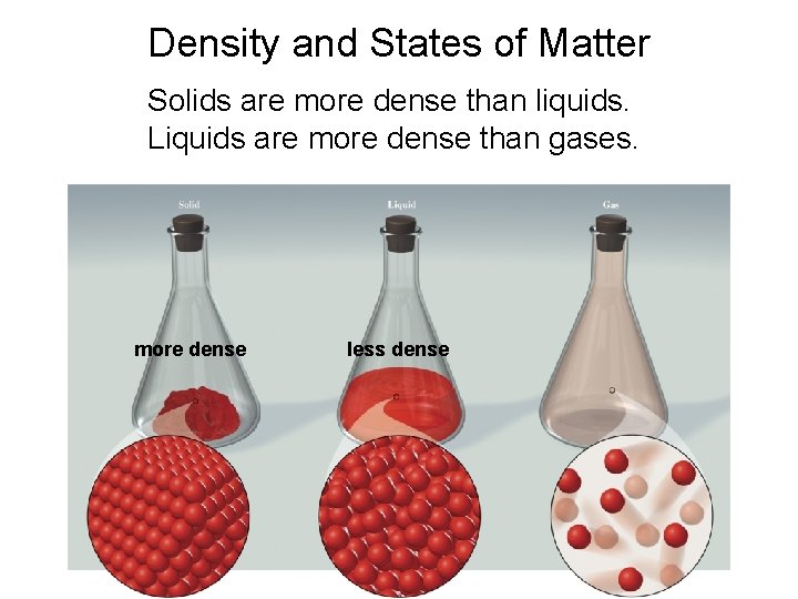 Properties of Water H 2 O H H