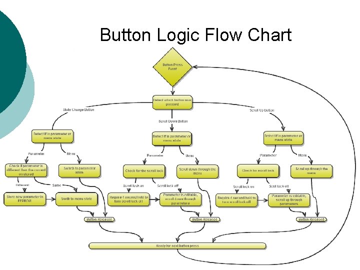 Modbus to DNP 3 Protocol Converter Group 24