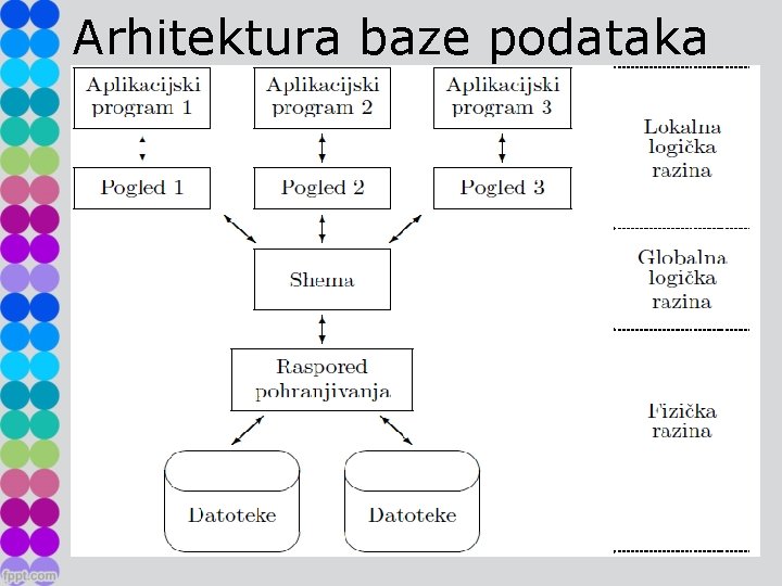 Uvod u baze podataka to je baza podataka
