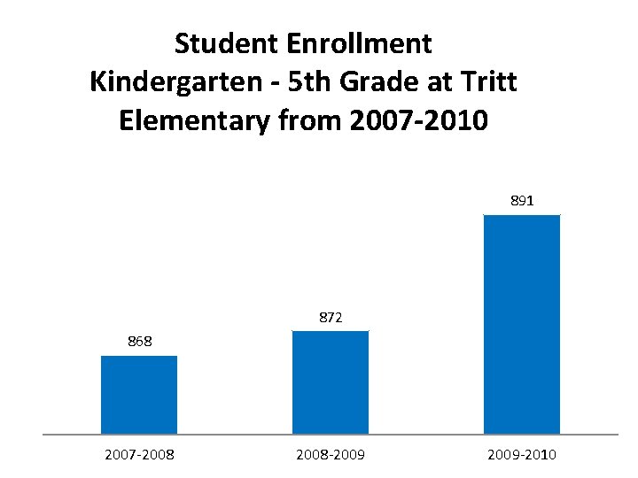 Tritt Elementary School A Data Overview Presented By