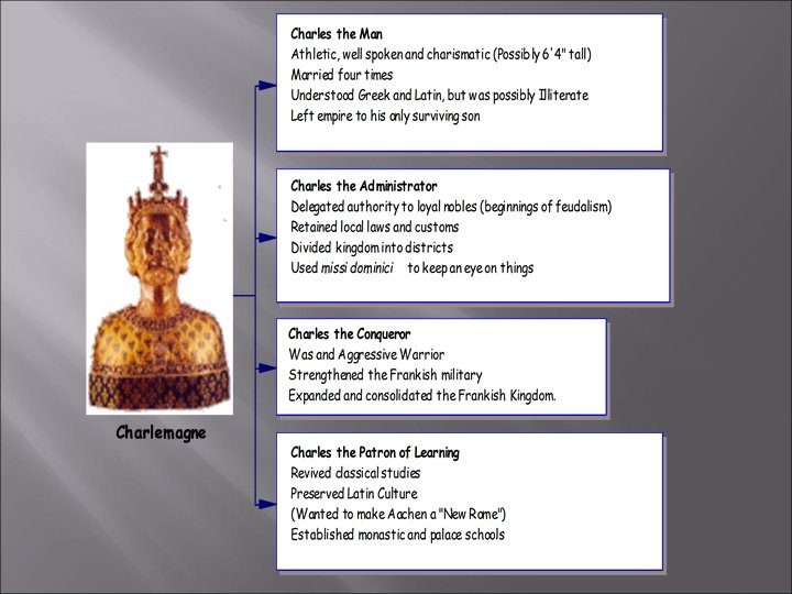 Charlemagne and the Carolingians Charles the Hammer Martel