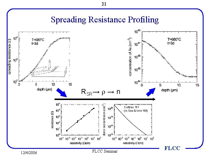 FLCC Seminar Title Dopant and SelfDiffusion in Silicon