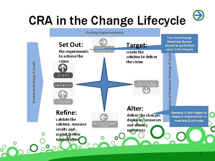 CHANGE READINESS ASSESSMENT Measuring stakeholder engagement and attitude