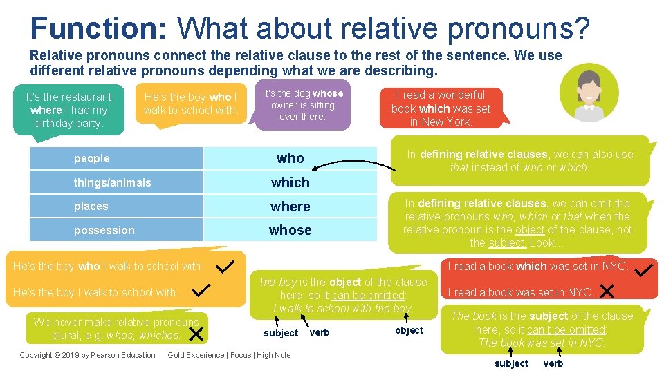 Grammar B 1 defining relative clauses Recommended for
