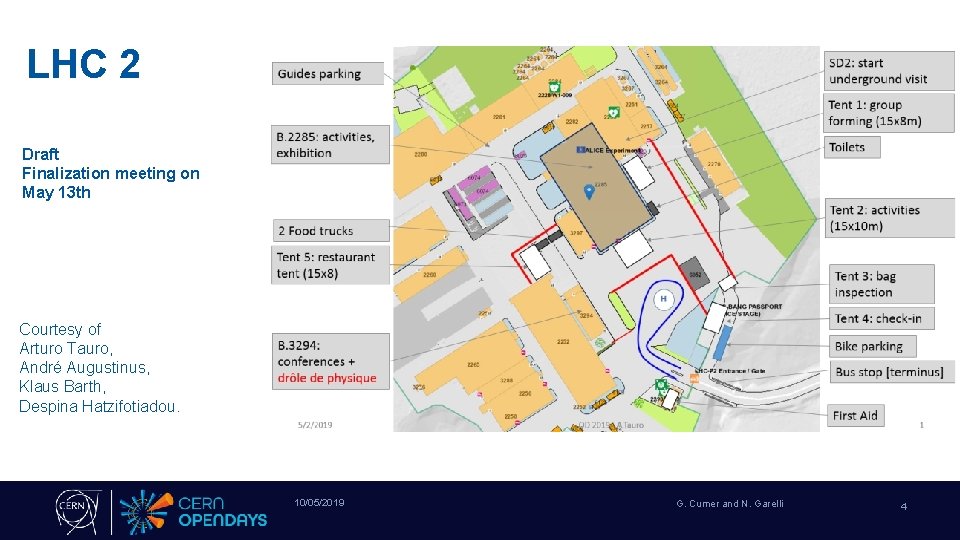OD 2019 LHC Visits Points coordination Project status