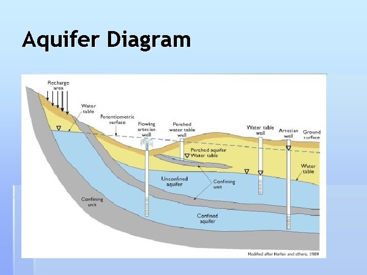 Water Underground 11 3 By 6 C Water