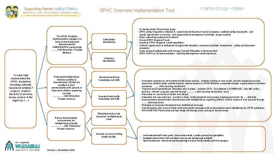 SPHC Overview Implementation Tool The SPHC Guideline implementation