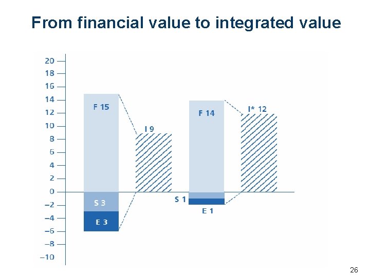 PRINCIPLES OF SUSTAINABLE FINANCE Chapter 2 Externalities internalisation