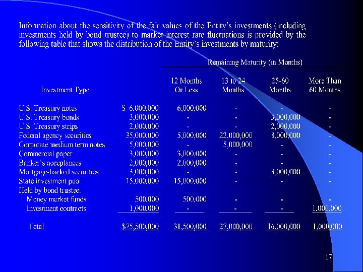GASB NO 40NEW DISCLOSURES FOR CASH AND INVESTMENTS
