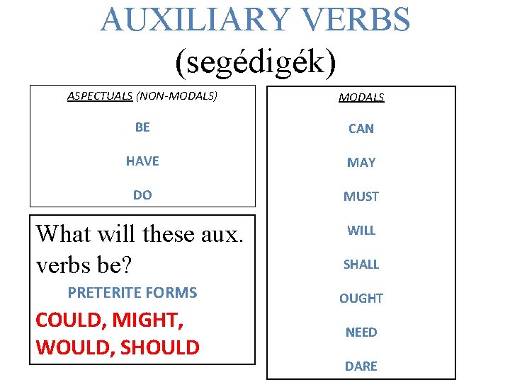 VE R V ER BS VERB INFLECTION I