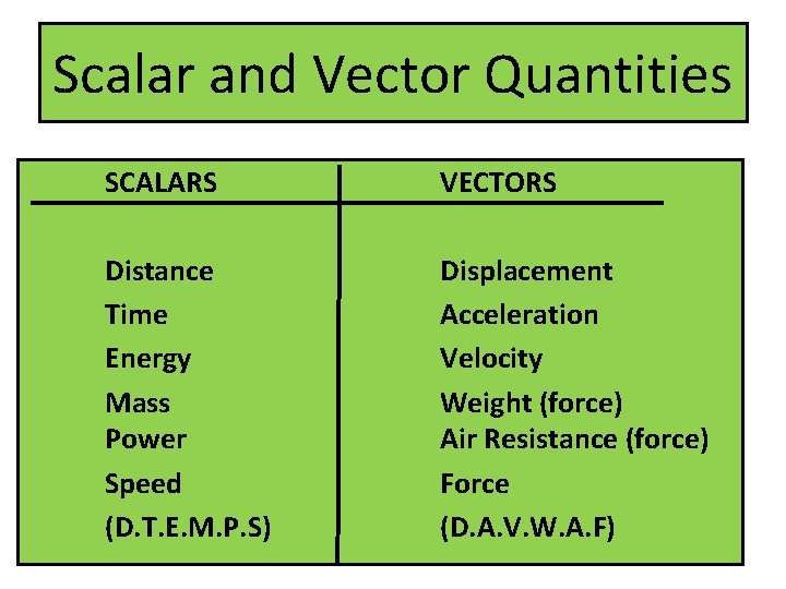 Dynamics Dynamics Glossary Slide 3 4 Scalar and