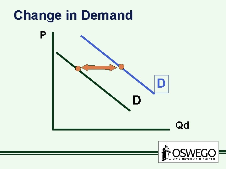 Chapter 2 Demand Supply Demand Supply Market Equilibrium