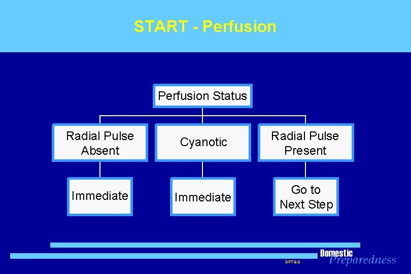 Special Hospital Considerations Part II Triage Planning and
