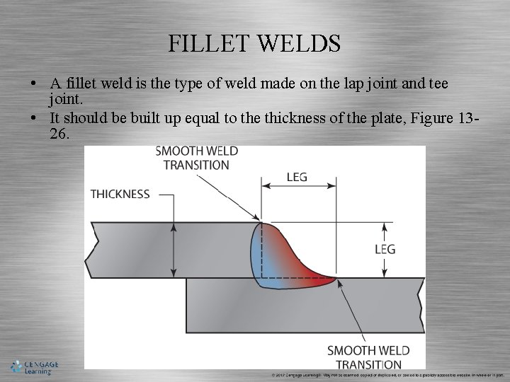 CHAPTER 13 Flux Cored Arc Welding OBJECTIVES After