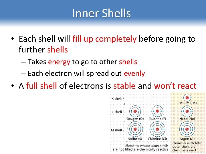 Electron Orbits Goal of the class To understand