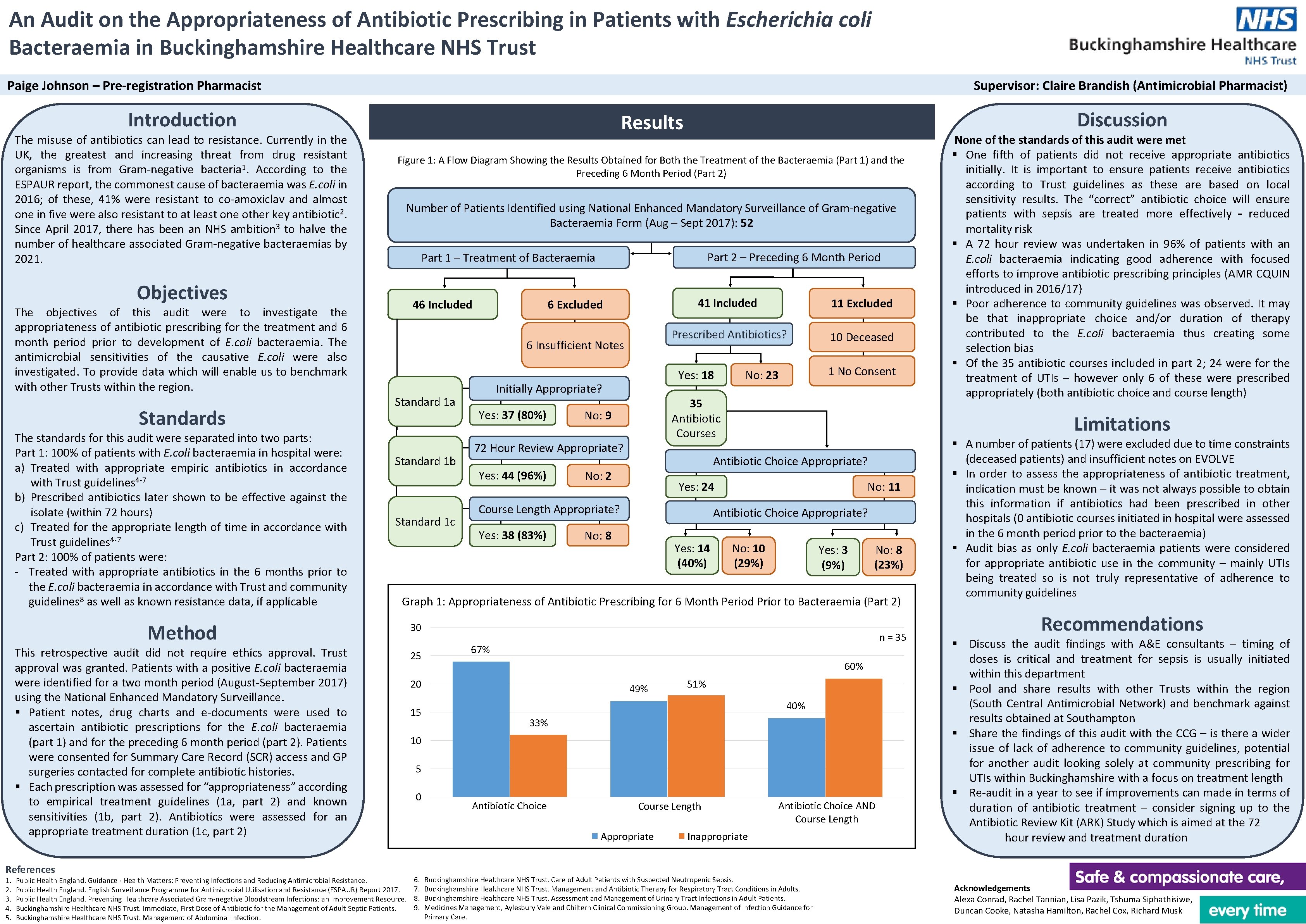 An Audit on the Appropriateness of Antibiotic Prescribing