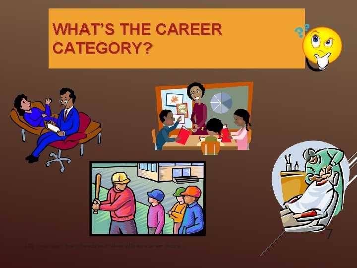EXPLORING CAREER DECISIONS Unit A Who Am I