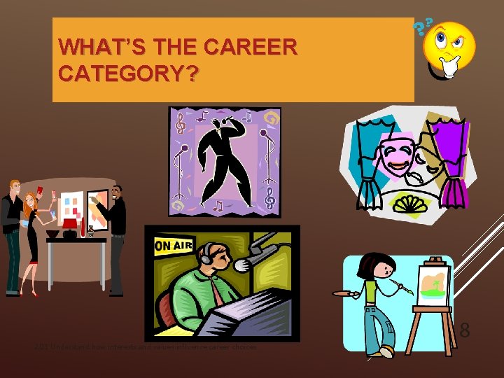 EXPLORING CAREER DECISIONS Unit A Who Am I
