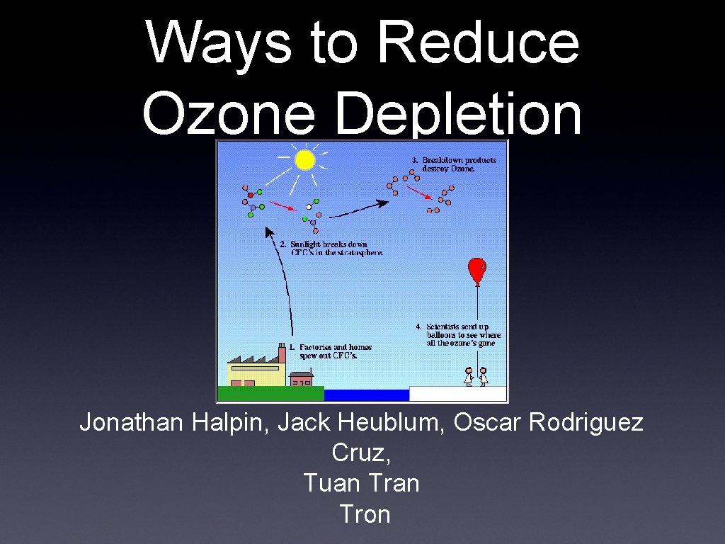 Ways to Reduce Ozone Depletion Jonathan Halpin Jack