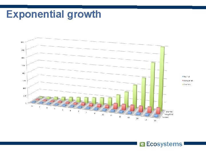 The Leading Edge in Business Transformation What We