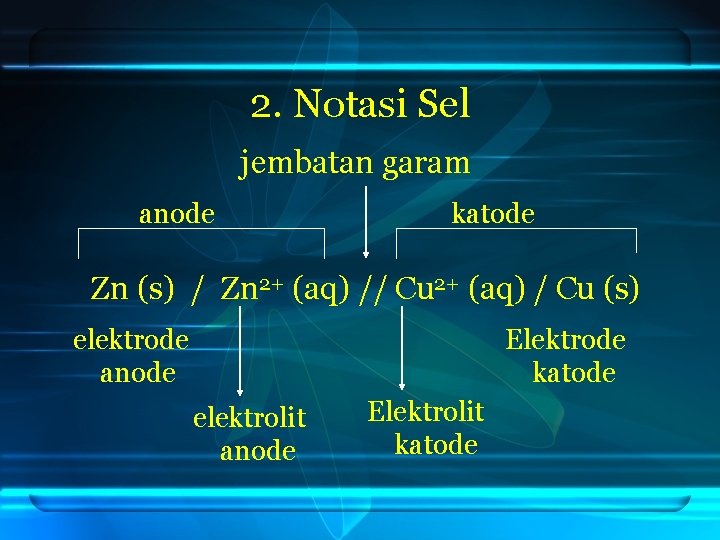 SEL ELEKTROKIMIA SEL ELEKTROKIMIA A Volta B Elektrolisis