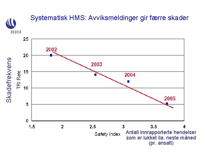 HMS Helse Milj og Sikkerhet Hva er HMS