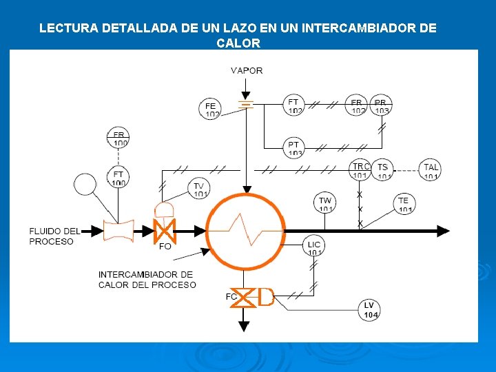 DIAGRAMA DE TUBERIA EN INSTRUMENTACION P Id Piping