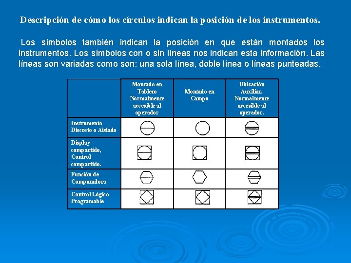 DIAGRAMA DE TUBERIA EN INSTRUMENTACION P Id Piping