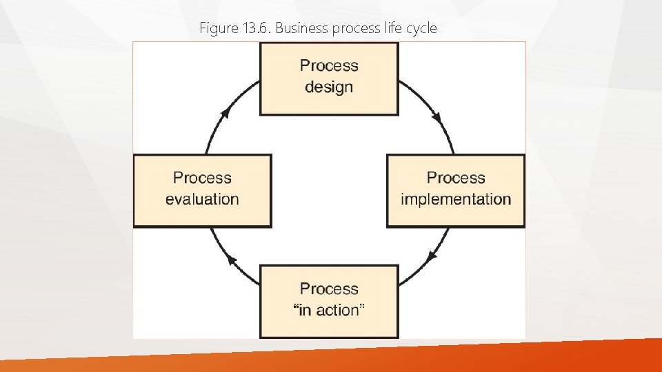 BAB 13 Proses Bisnis dan Manajemen Proyek Outline