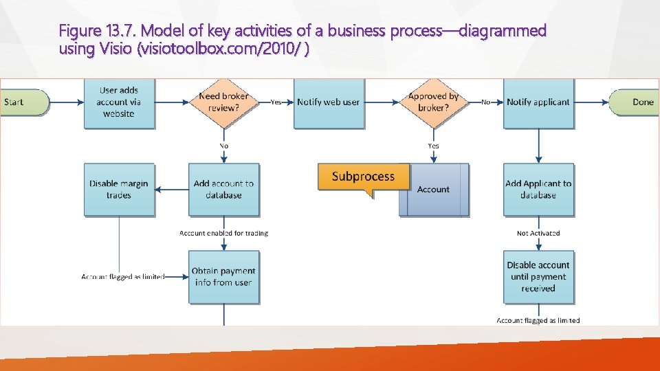 BAB 13 Proses Bisnis dan Manajemen Proyek Outline