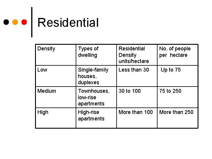 Urban Development Official Plan Zoning Bylaw Land Uses