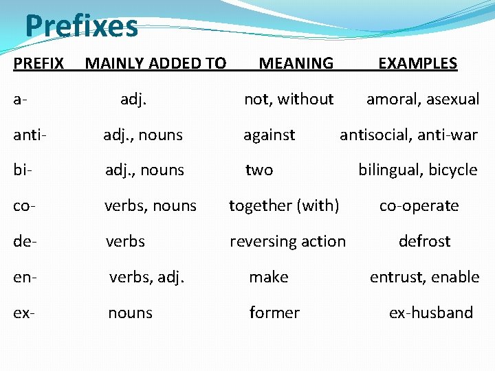 Prefixes and Suffixes Prefiksi i sufiksi A base