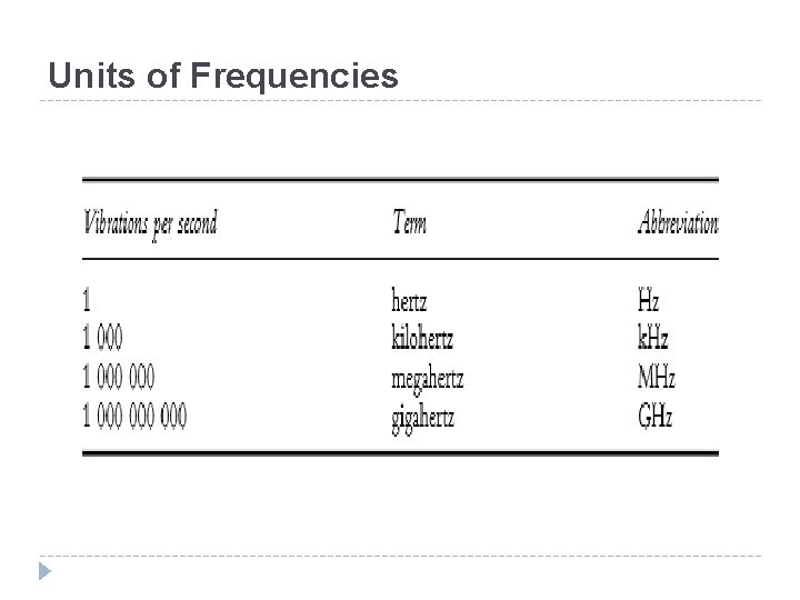 Distributed Systems Lecture no 1 Evening Distributed System