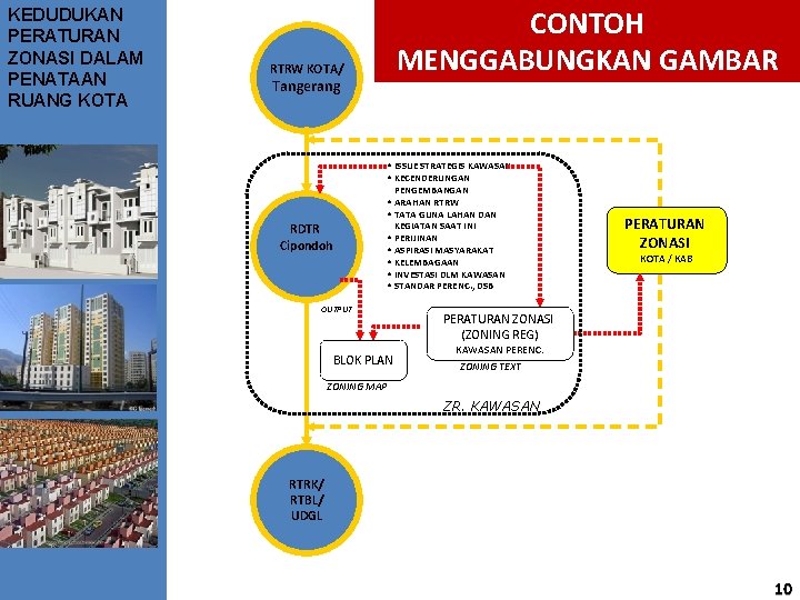 KULIAH 6 MENGGABUNGKAN DAN MENCETAK GAMBAR JURUSAN PERENCANAAN
