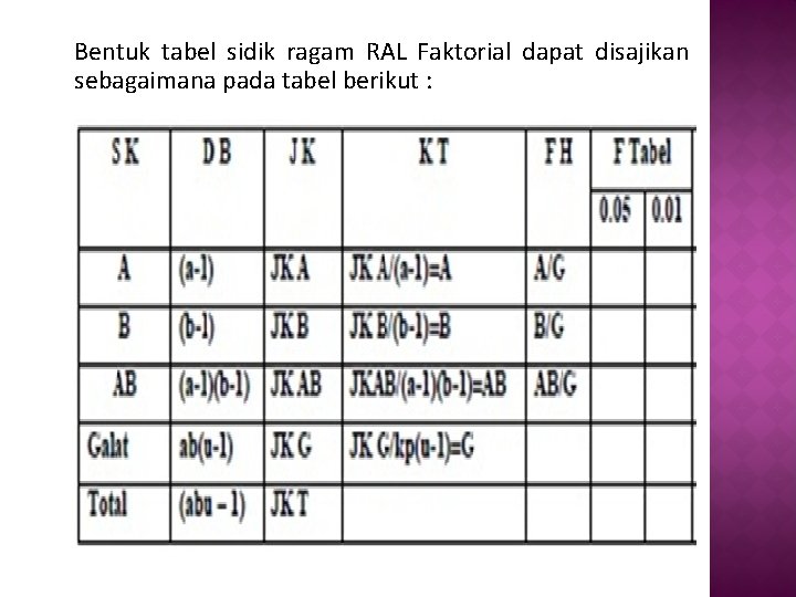 RANCANGAN ACAK LENGKAP FAKTORIAL RANCANGAN PERCOBAAN TEKNIK INDUSTRI