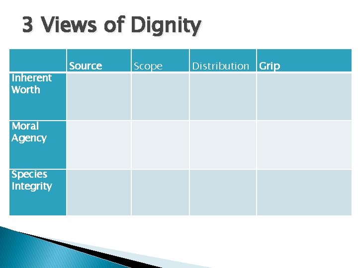 Preserving Dignity in Later Life The Life Stages