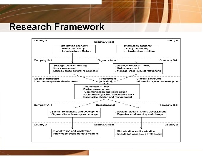 Global Software Development A Research Proposal Haiyan Huang