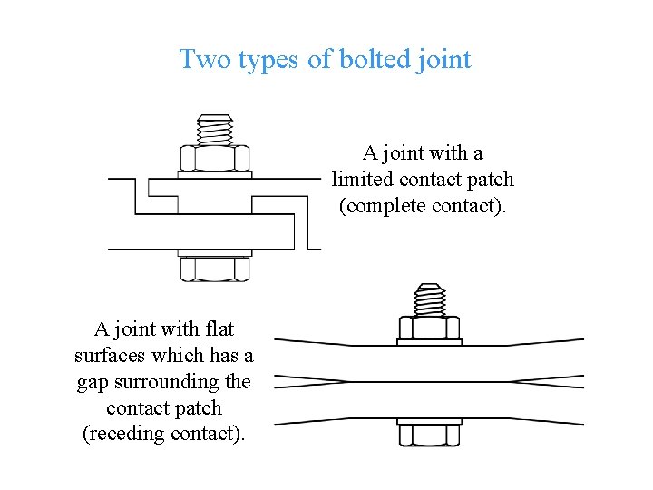 Investigations into the dynamics of bolted joints Hugh