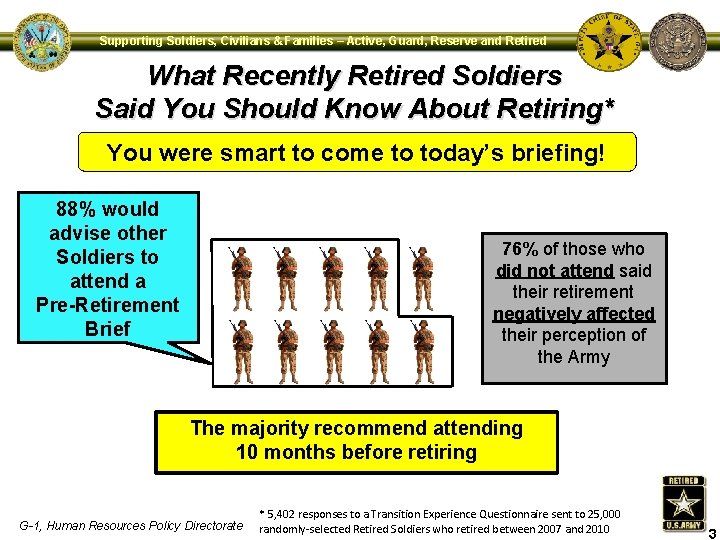 DEPARTMENT OF THE ARMY PRERETIREMENT BRIEFING HQ Army