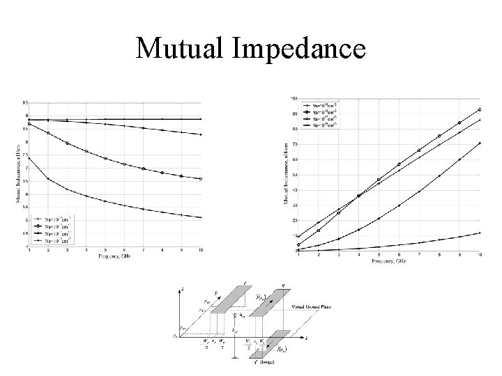 RadioFrequency Effects in Integrated Circuits Yun Bai Directed