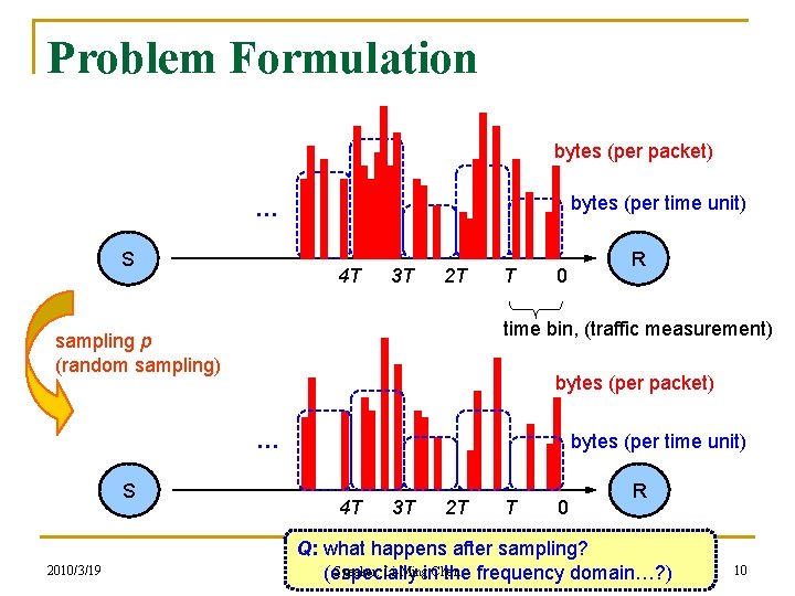 An Analysis of Packet Sampling in the Frequency